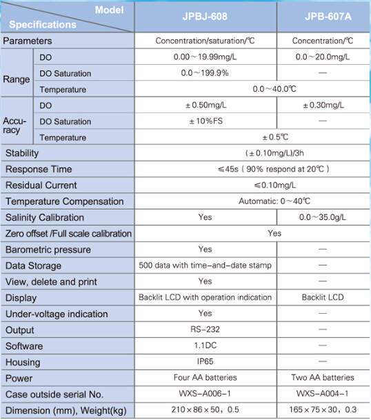 JPBJ-608 Portable Dissolved Oxygen Meter